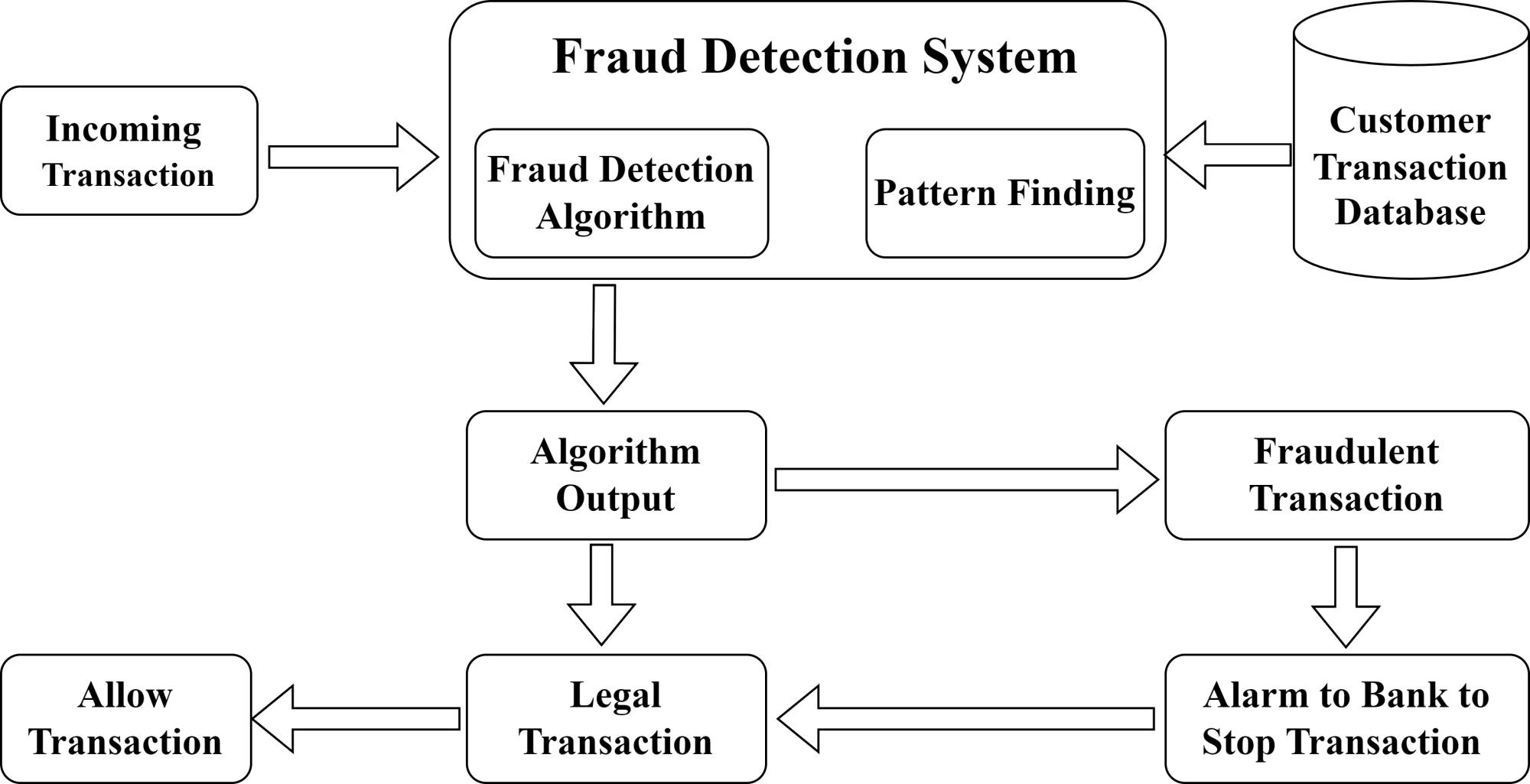Omkar Mane Portfolio